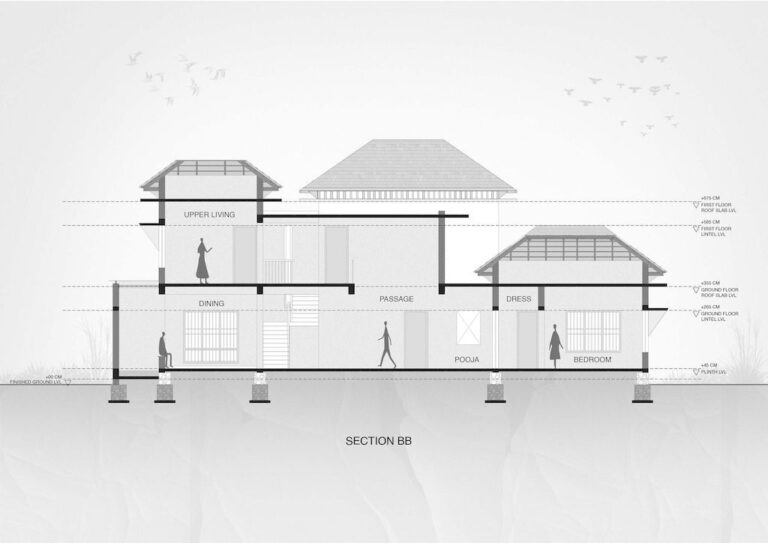 Aham House, Unique statement of traditional style by i2a Architects Studio