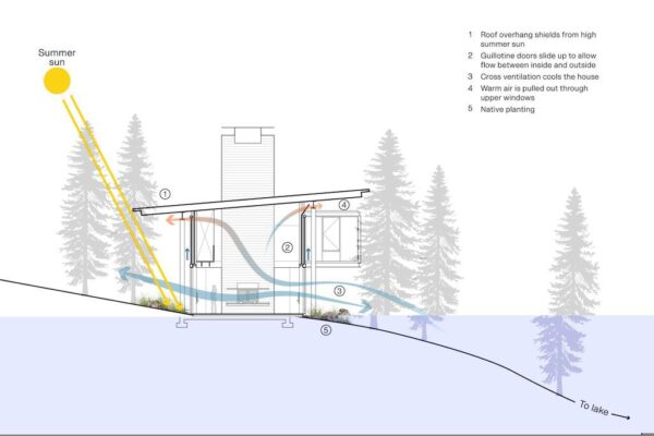 Dragonfly House, a Wonderful Indoor - Outdoor House by Olson Kundig